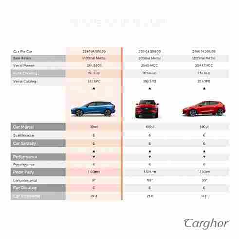 List of all cars's comparison features and specifications